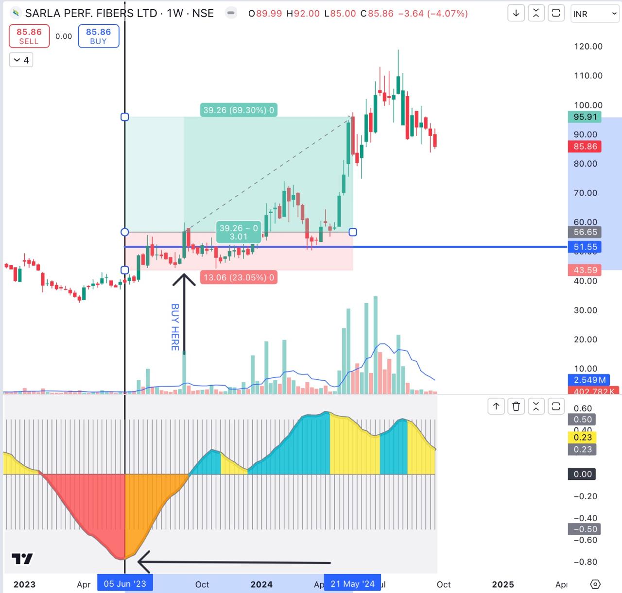 QuantWant Alpha Indicator Membership Discount