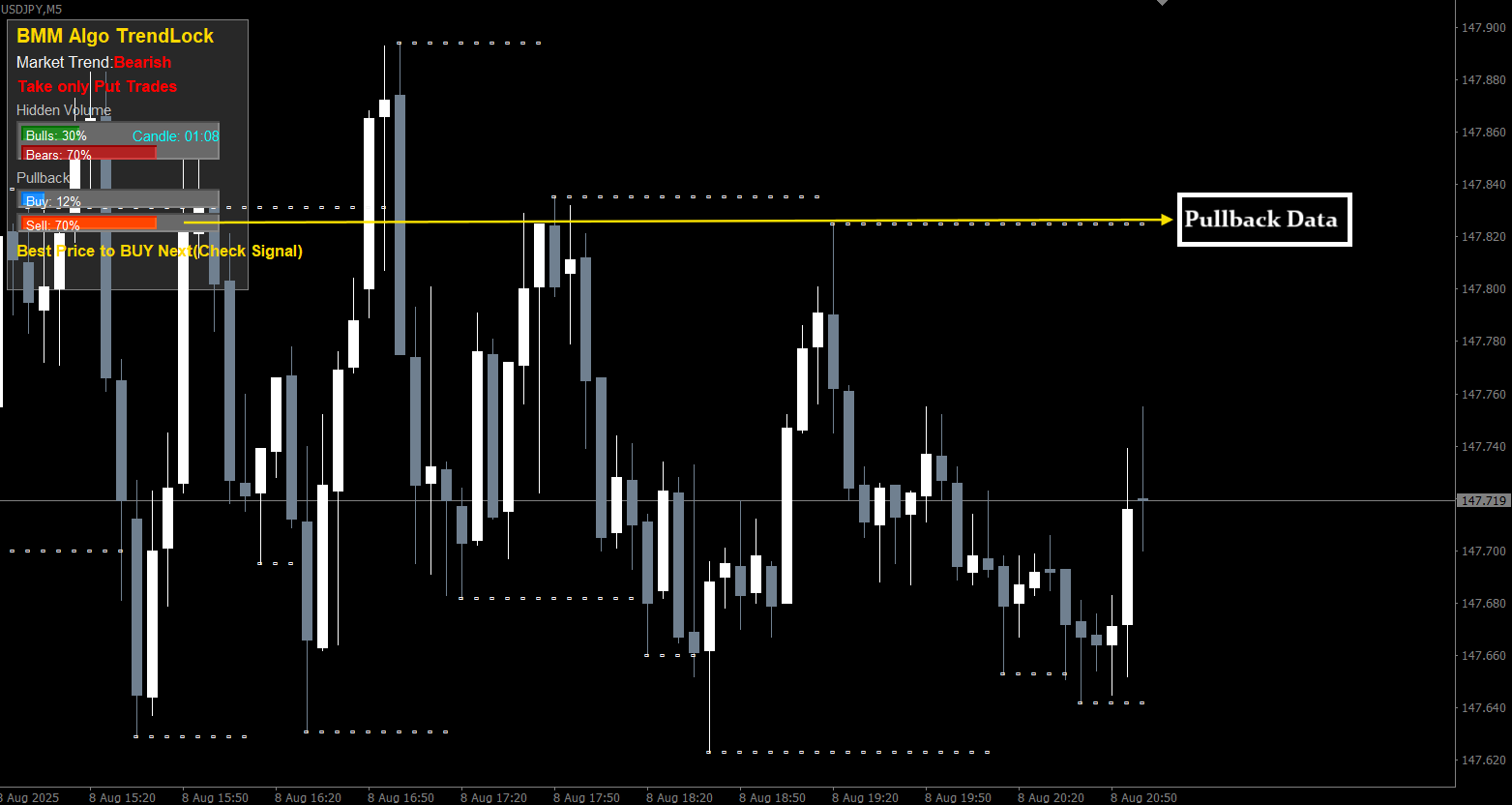 BMM Algo TrendLock MT4